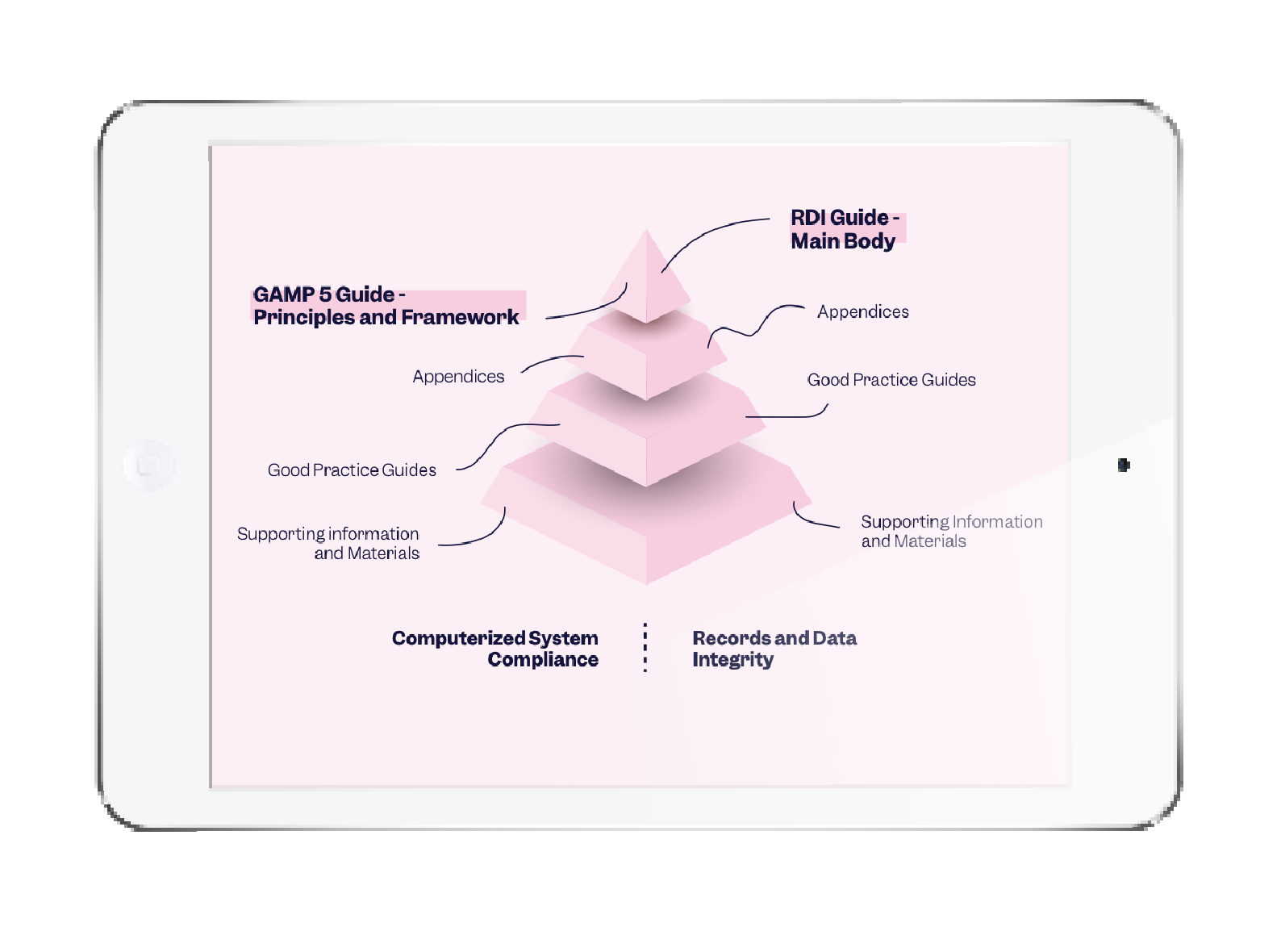GAMP 5 vs GAMP 5 2nd Edition Guideline | Scilife